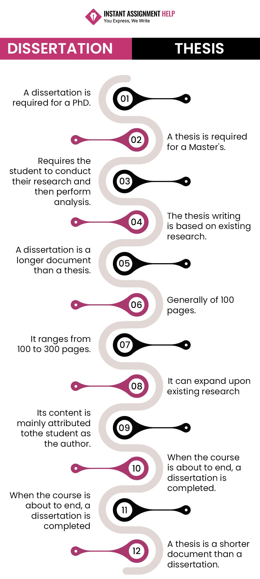 Dissertation Vs Thesis | Meaning, Similarities, and Confusion Dissertation Vs Thesis | Meaning, Similarities, and Confusion