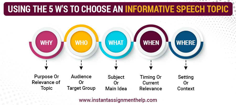 55+ Fun Informative Speech Topics & Ideas for 2025