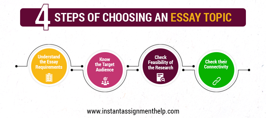 100+ Compare and Contrast Essay Topics for Scholars