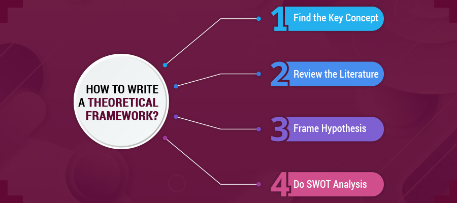 Theoretical Framework: Definition, Example and Structure
