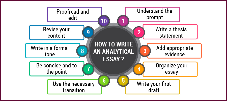 Analytical Essay Introduction with Example and Tips (2024)