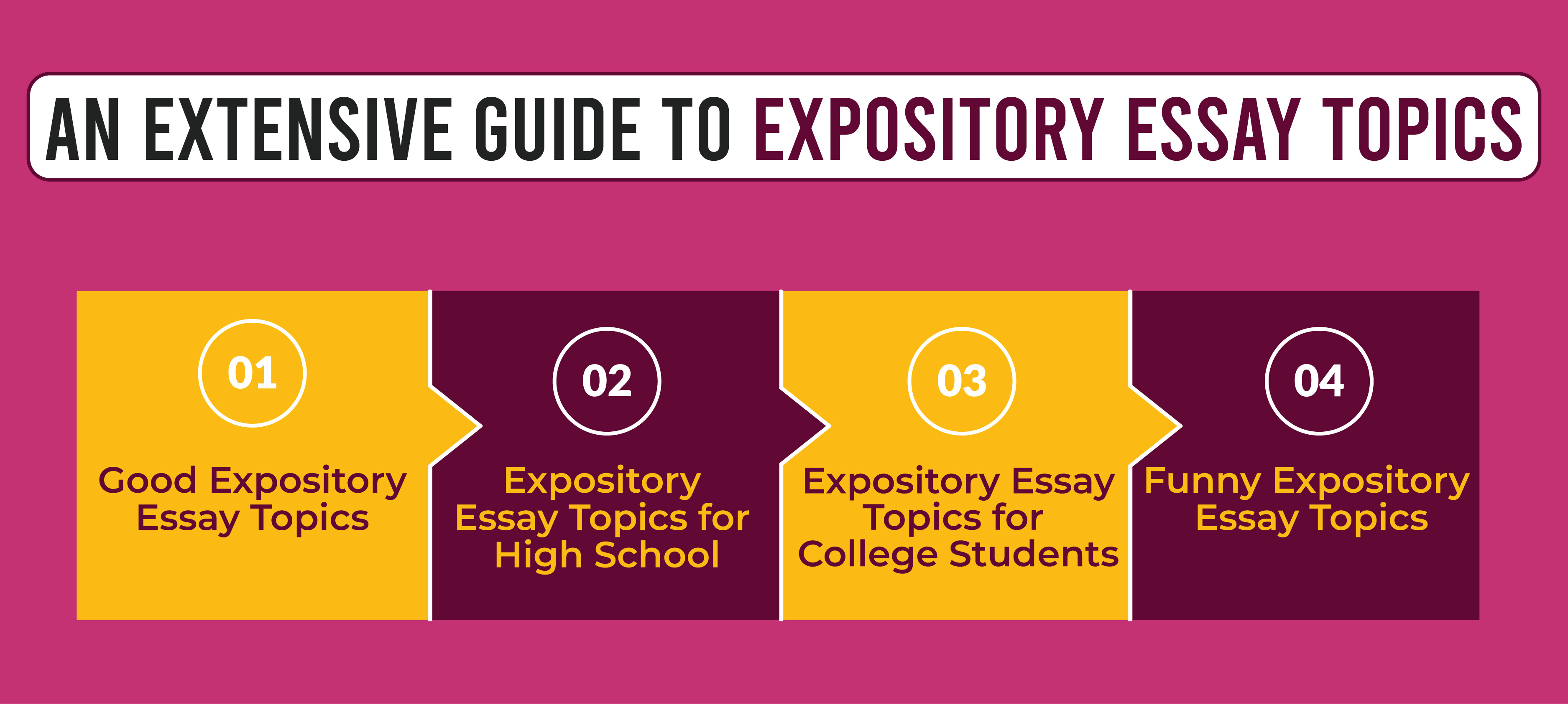 100+ Amazing Expository Essay Topics and Prompts [2025]