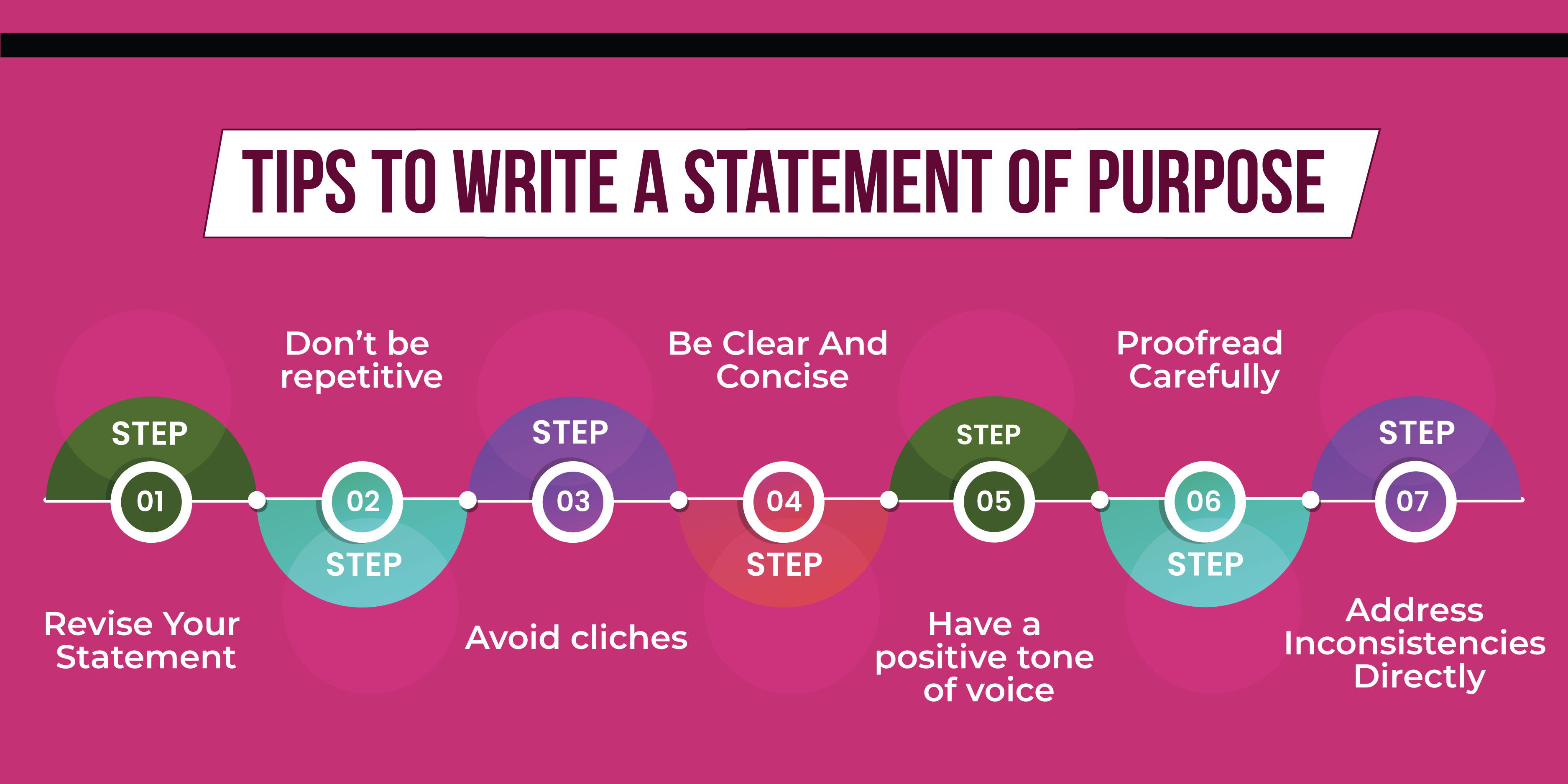 How to write a statement of purpose for grad school?