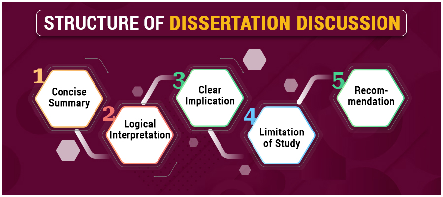 How To Write Discussion In Dissertation In 2025 Step By Step Guide