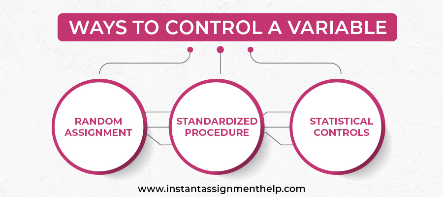 What Are Control Variables Its Importance And Examples 2840