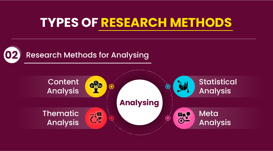 Research Methods in Psychology | You Must Know About