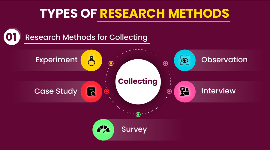 Research Methods in Psychology | You Must Know About