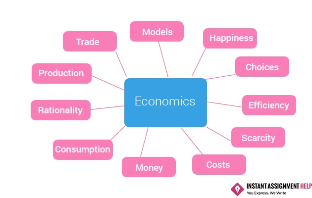 Economics Assignment Help & Assignment Writing Service online in UK
