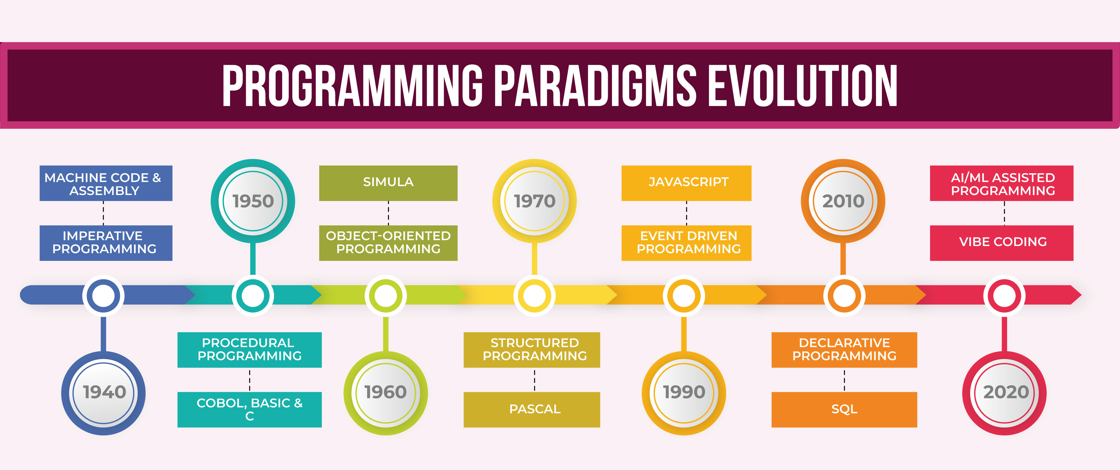 What Is Object Oriented Programming [2025 Latest Edition]